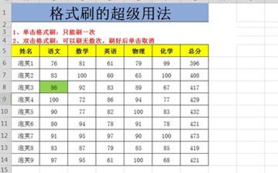 将单元格格式刷过来,不会更改文字的内容,你学会了吗
