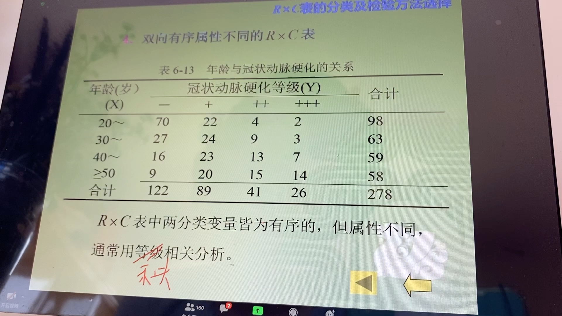 spss(6.28卡方检验)