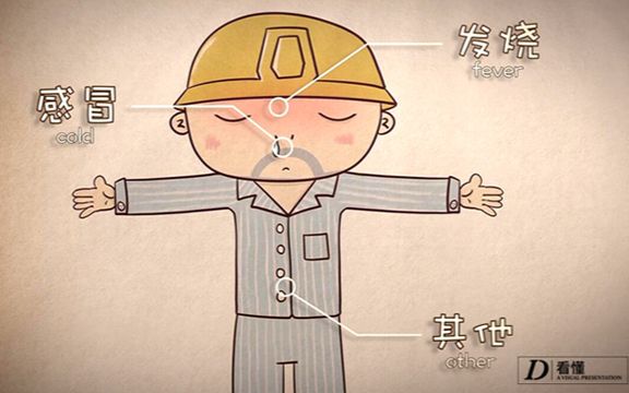 五分钟看懂医疗保险:医保报销超实用小技巧!