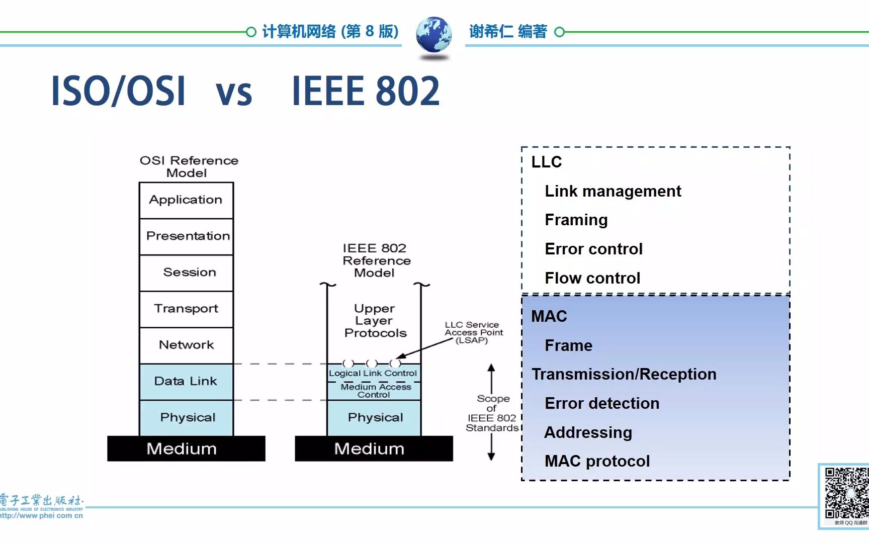 11. 计算机网络第3章 P4 IEEE802 以太网