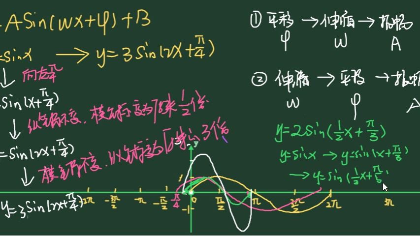 高中数学-必修4-三角函数-06、正弦函数图像平移变换