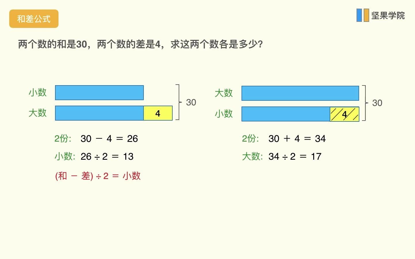 用画图的方式理解和差问题