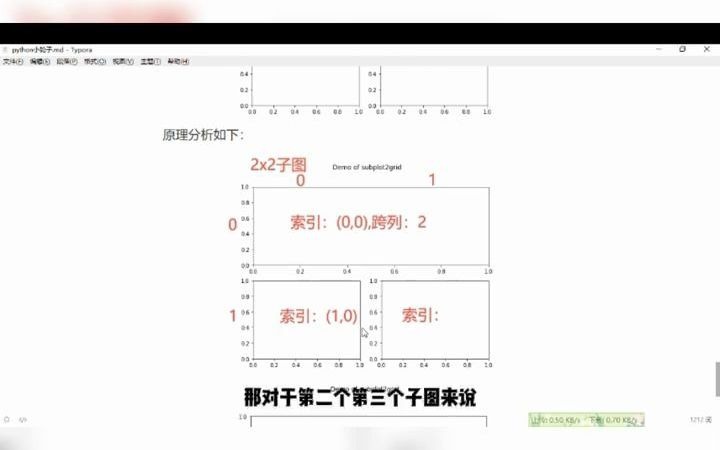 python生成跨列的不规则的子图