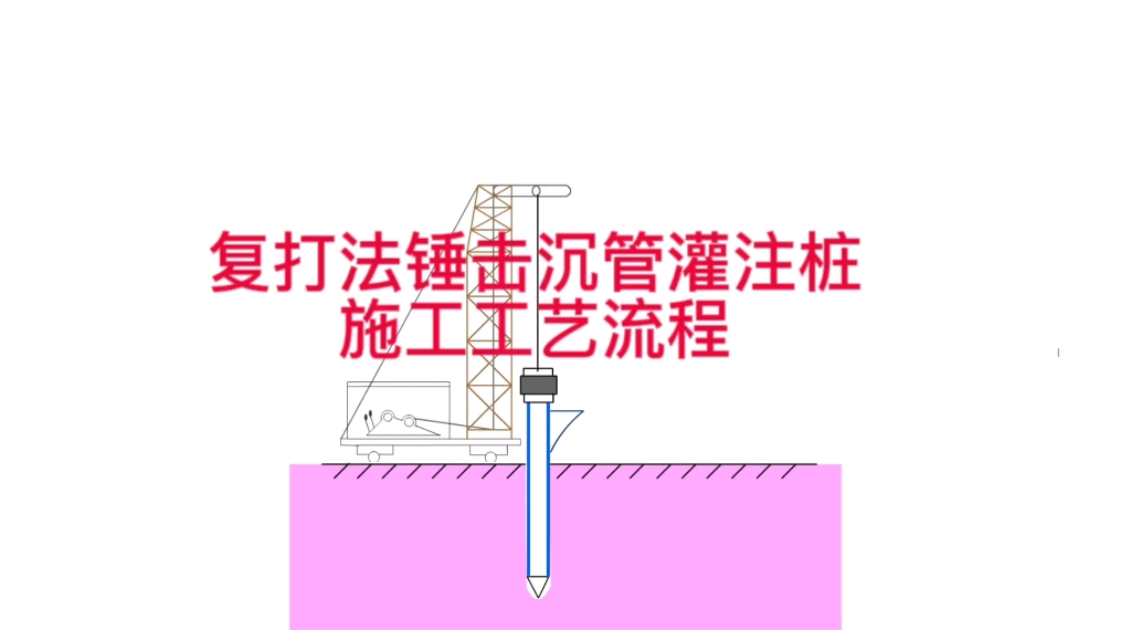 复打法锤击沉管灌注桩施工工艺
