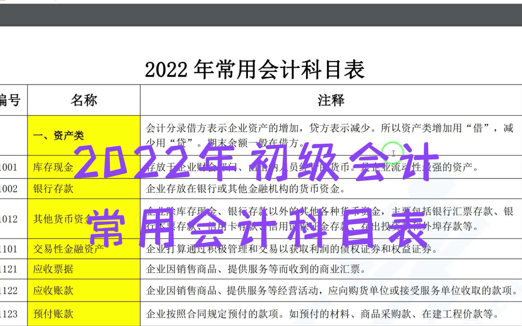 ...年初级会计职称考试|初级会计备考重点|初级会计考试常用会计科目表...