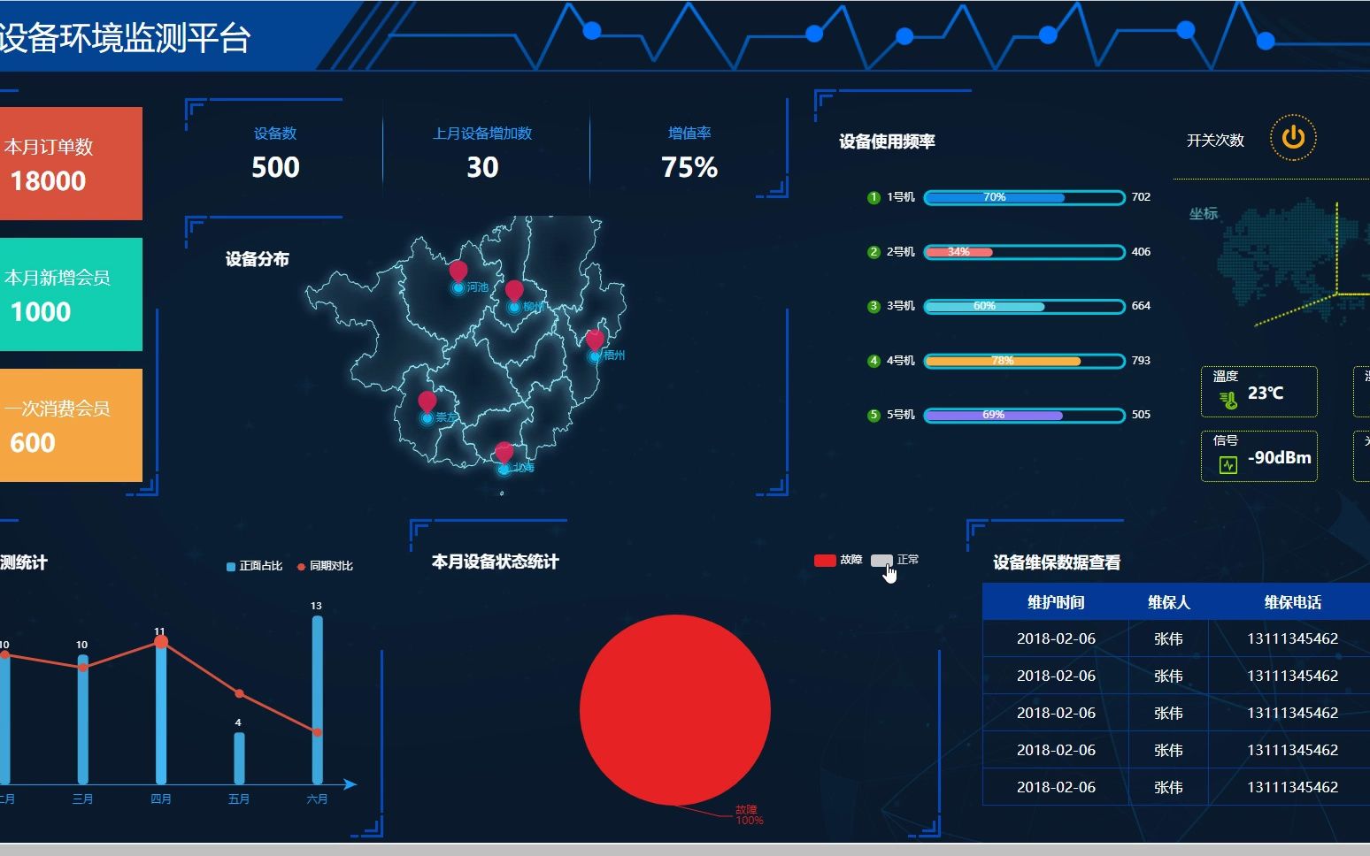 优秀!爬虫数据可视化毕设:Python设备环境监测平台,爬虫可视化/数据...