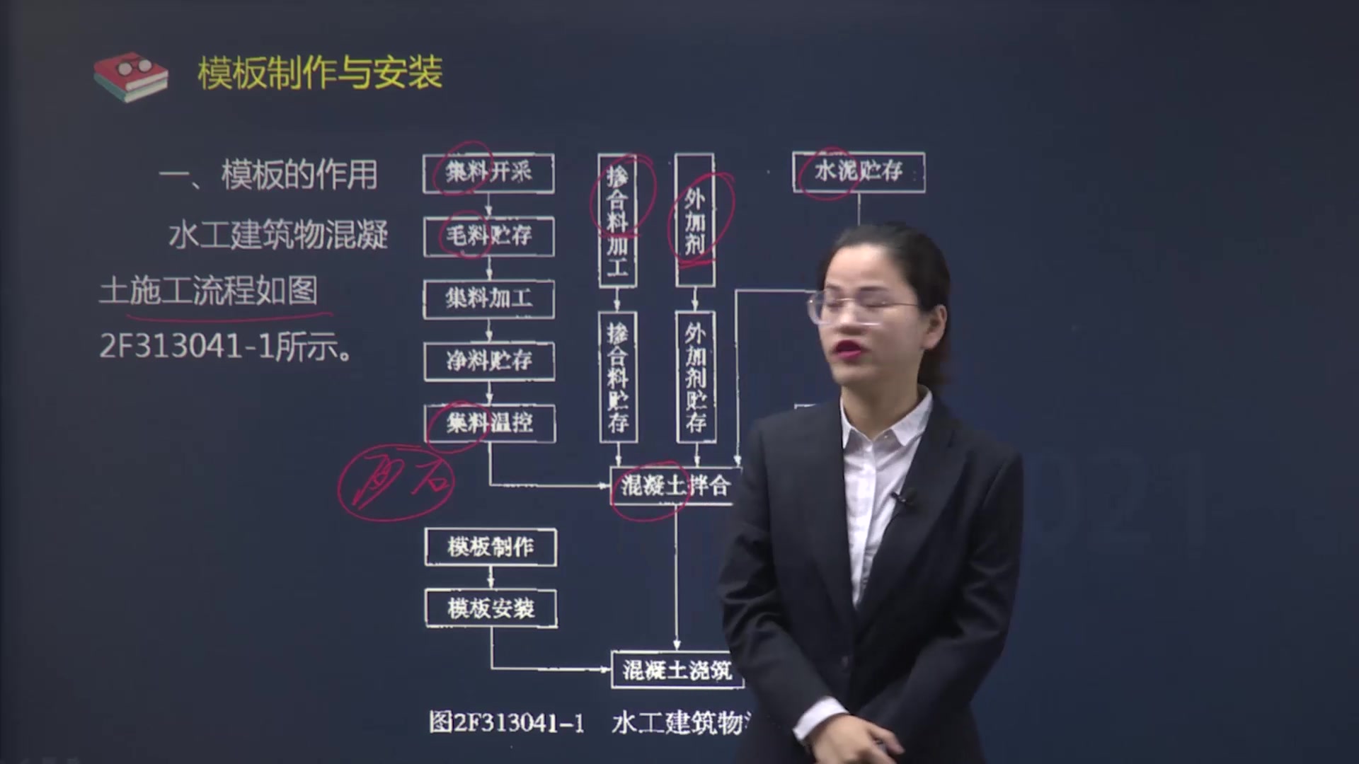 2021年 牛瑞 二建水利实务 教材精讲 完整版