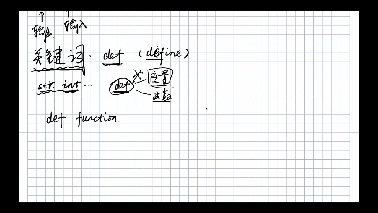 用Pytho玩数学:08函数