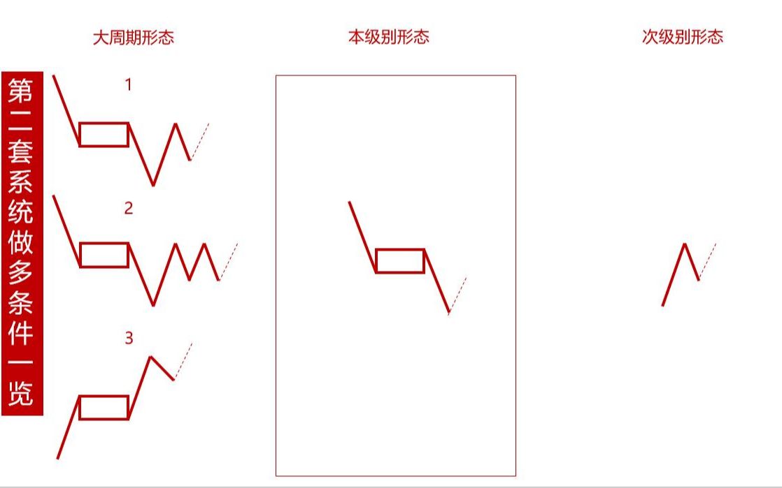 期货下周行情缠论走势分析——11月15日