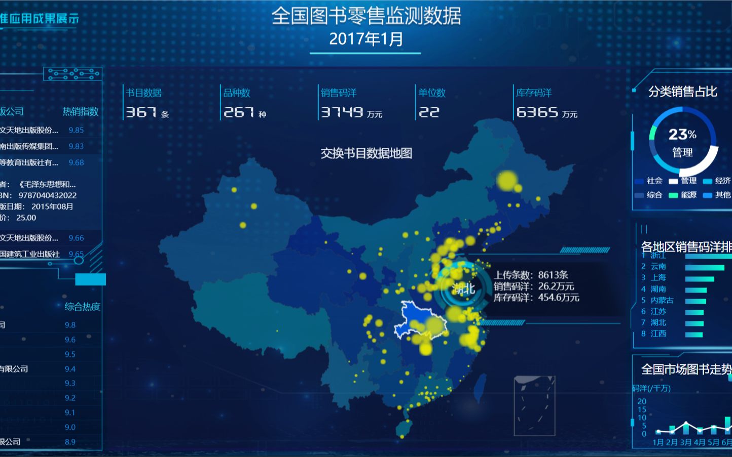 用Flask手把手教你制作数据可视化网站———前端(前期准备)
