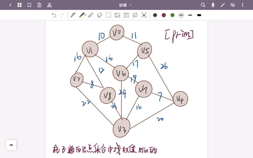【数据结构与算法】最小生成树—prim算法和kruskal算法—个人理解做...