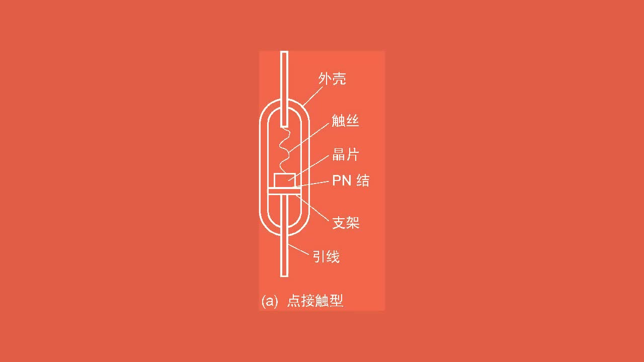 二极管结构分类