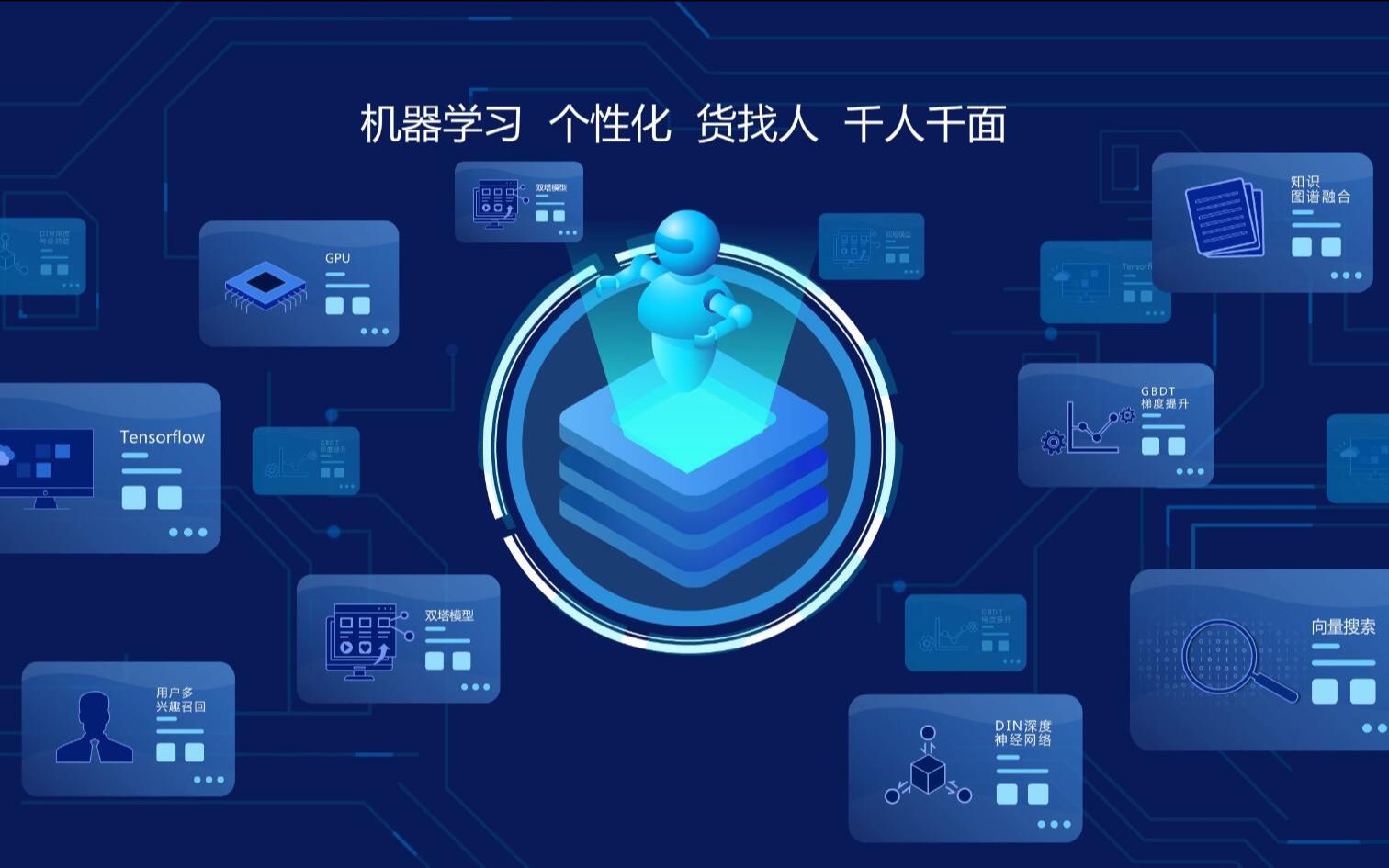 电商平台技术中心MG动漫宣传片视频制作公司,闪狼动漫案例展示