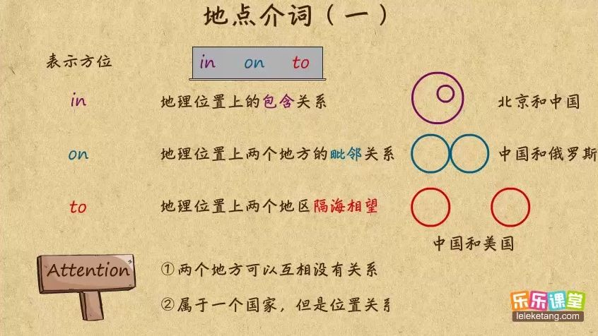 16. 地点介词(一)