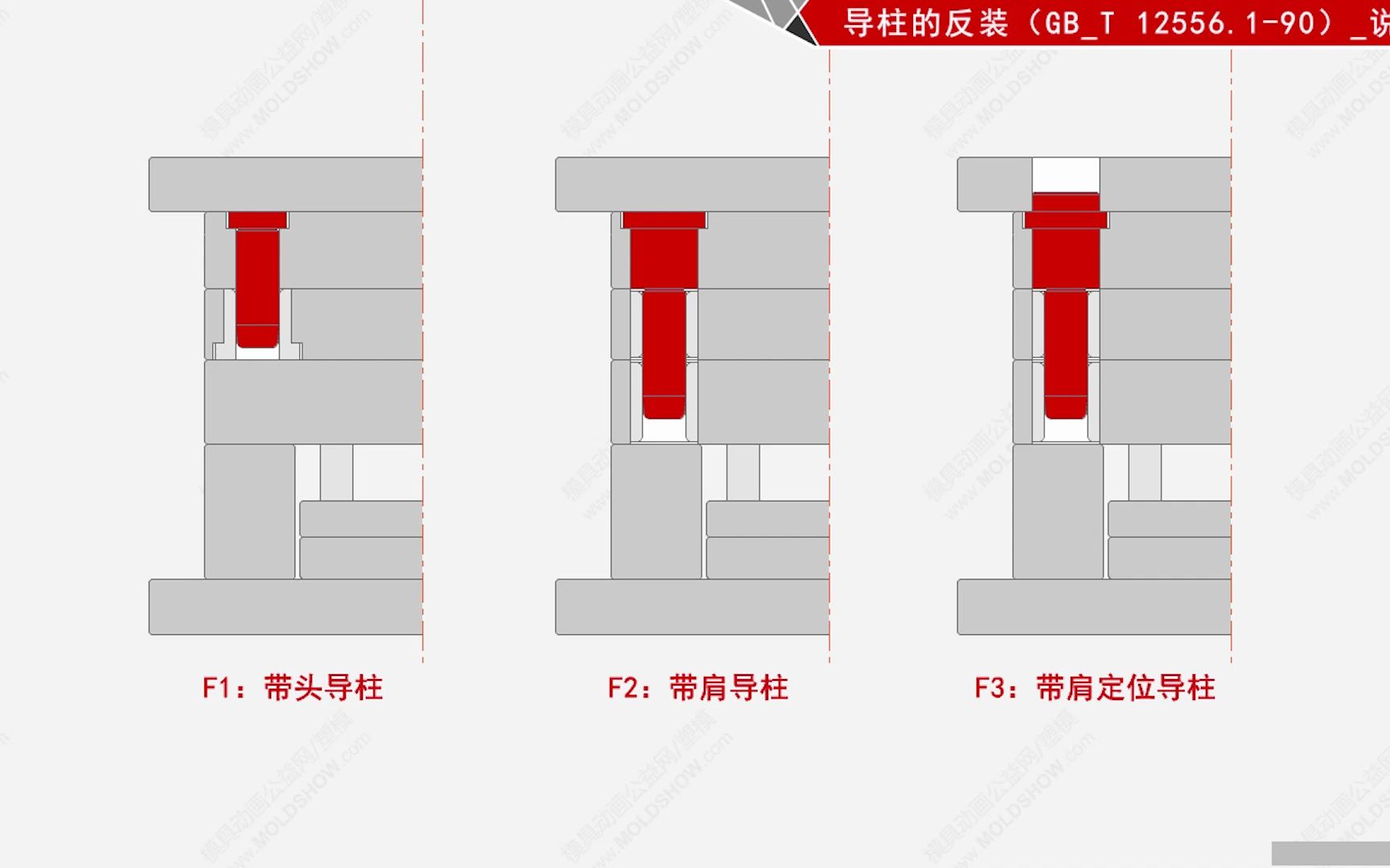 导柱的反装(GB_T 12556.1-90)_说明