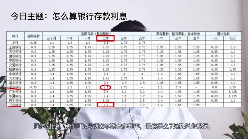 怎么计算银行存款利息?1个公式秒学会,每年多赚12000元利息