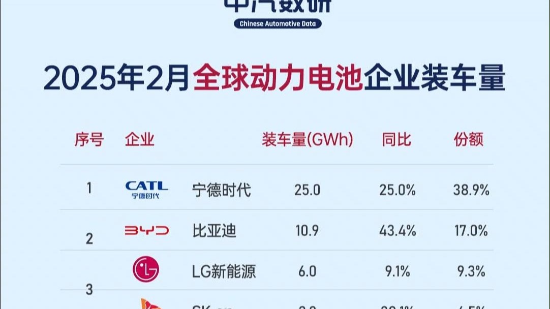 1月全球动力电池装车量排名