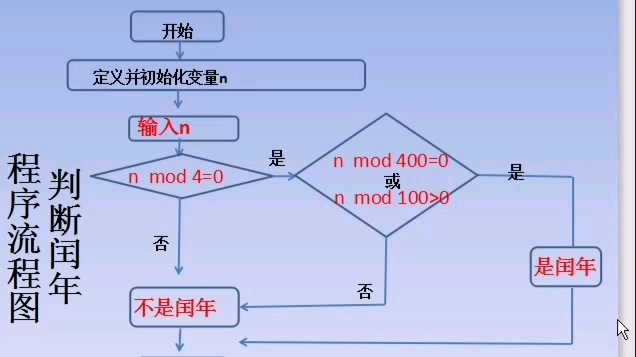 挚友VBA编程第十六课判断闰年