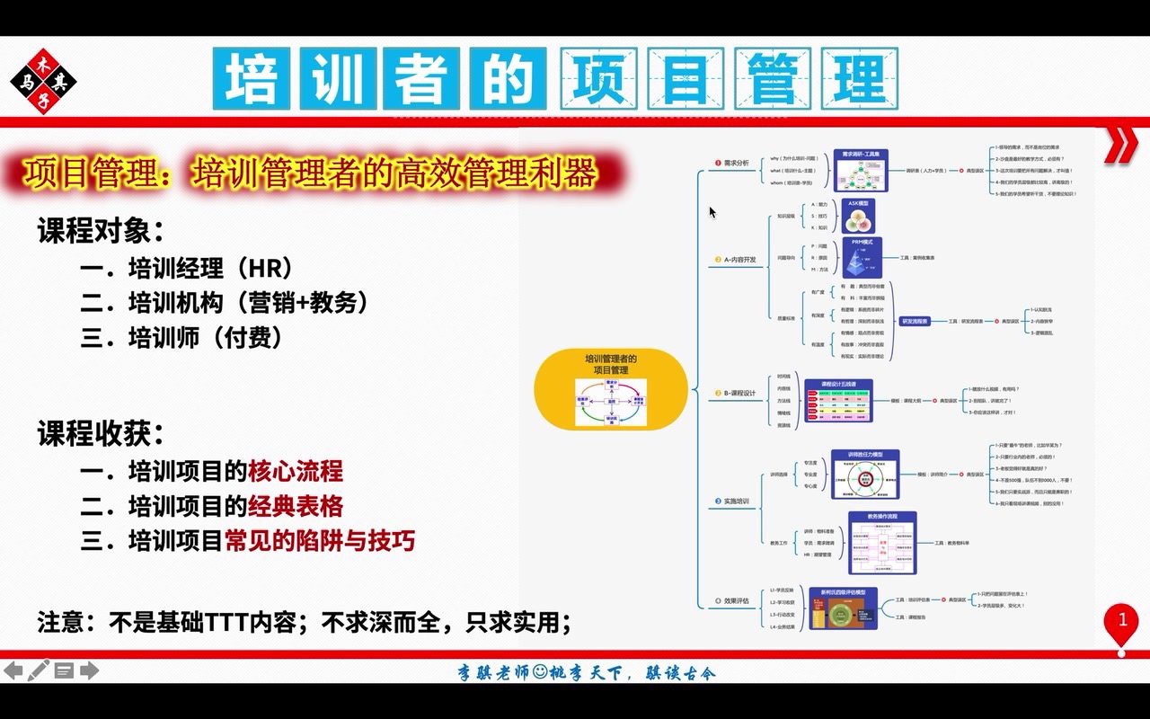 《培训者必备的项目管理5堂课》-资料包-简介