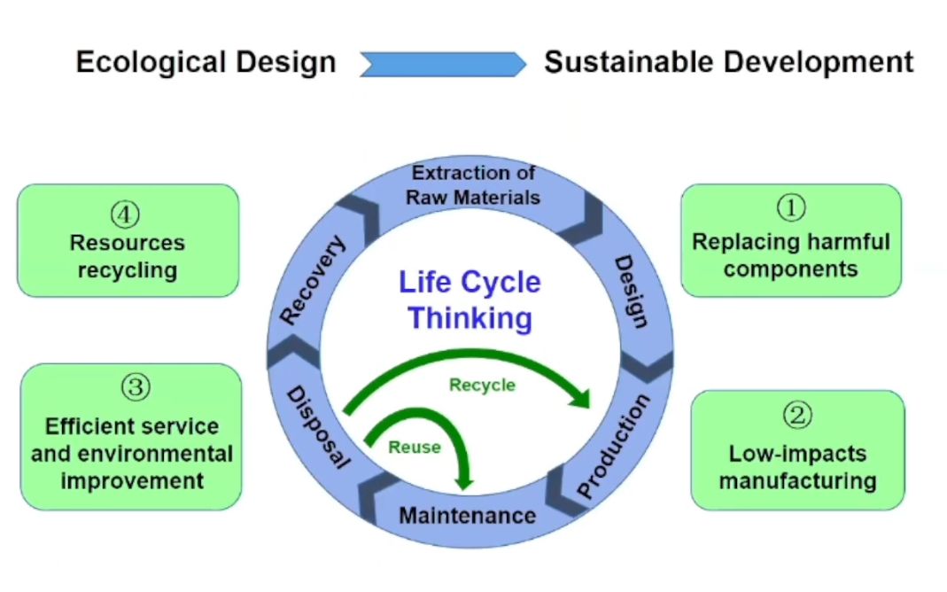 20220611-北京工业大学聂祚仁-Ecomaterials and Materials Life Cycle ...