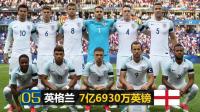 2018世界杯32强球队身价排行榜, 第一名与最后一名差了128倍!