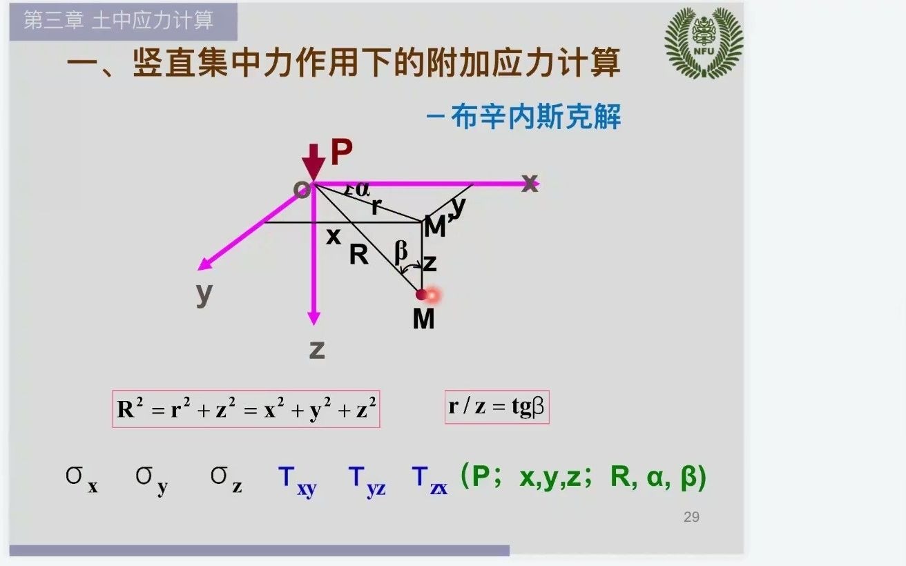 录课-3竖向荷载下土中附加应力计算1(集中力+矩形分布)