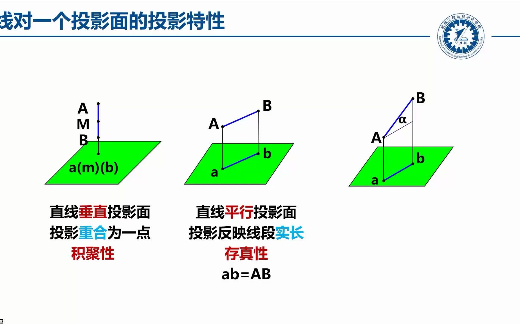 02.01 一般位置直线的投影表达