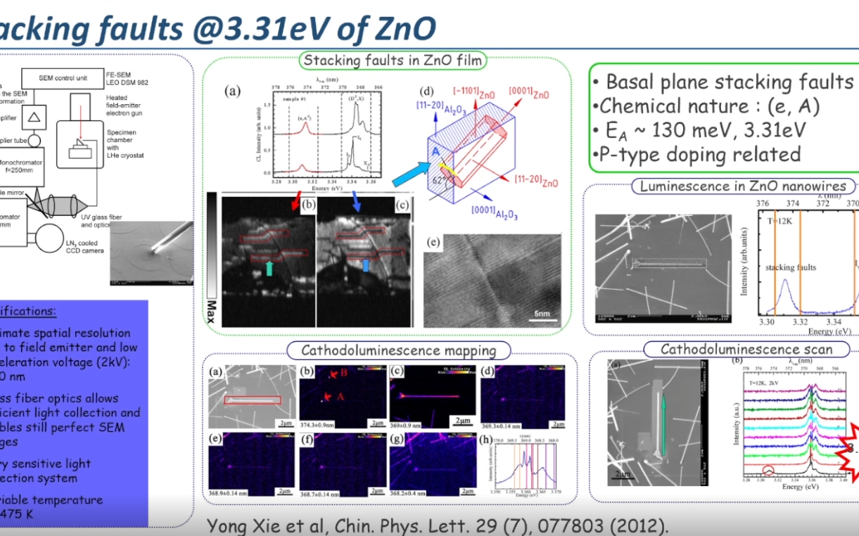 ...电子科技大学谢涌-宽禁带半导体材料的发光及其新型光电探测器件