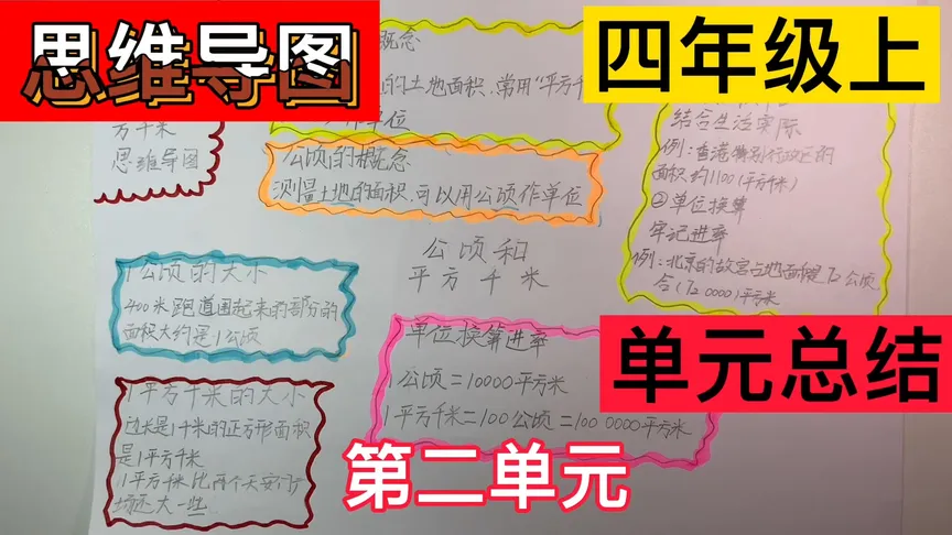 四年级数学上册第二单元思维导图(合集中有最新思维导图)