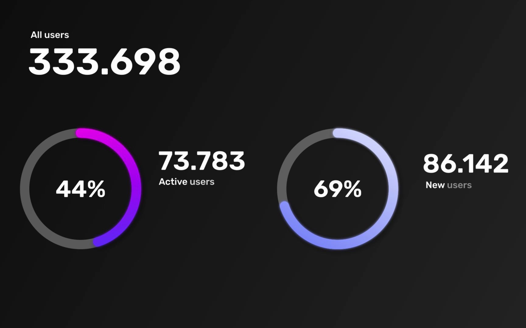 AE模板-15款不同设计样式的卡通彩色创意数字信息图表动画 ...