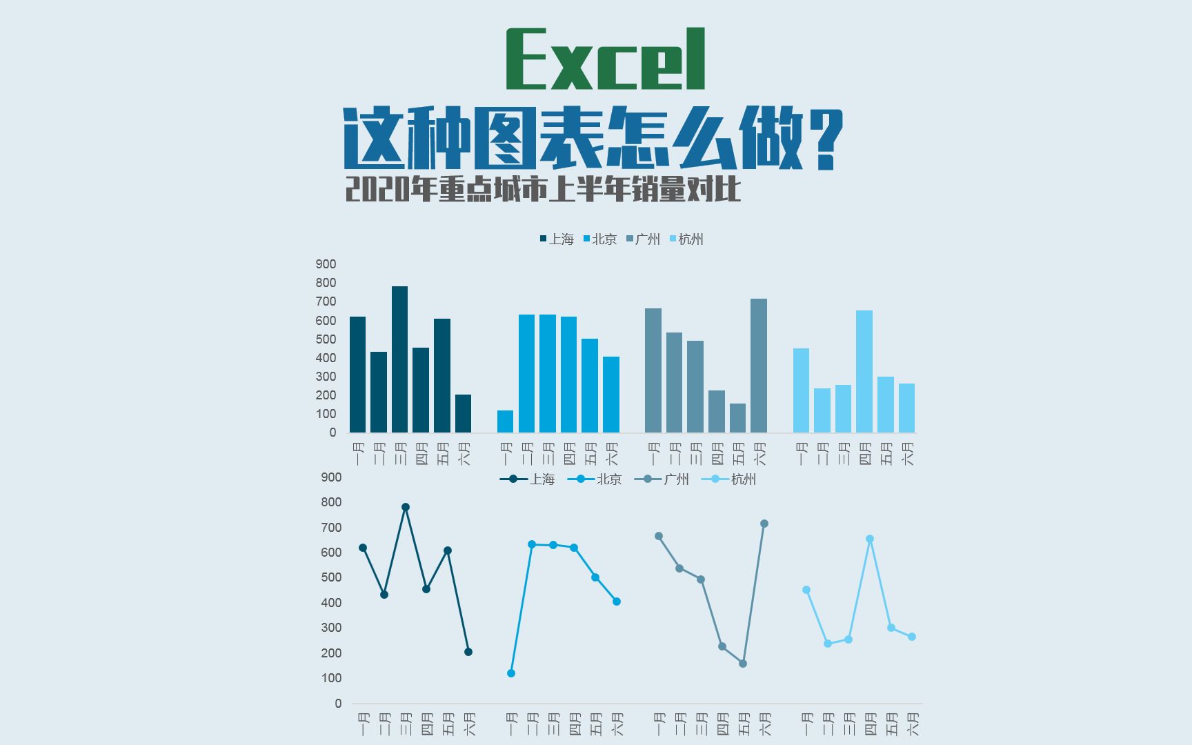 有趣的Excel-Excel图表可视化-不一样的柱形图和折线图