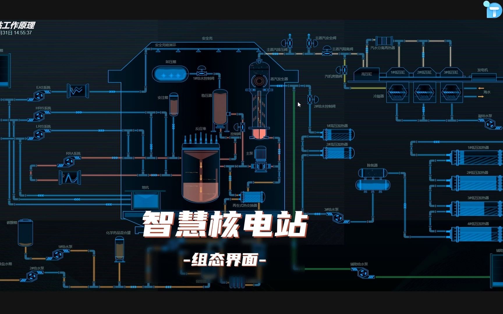 SCADA 界面:核电站工作原理组态流程图
