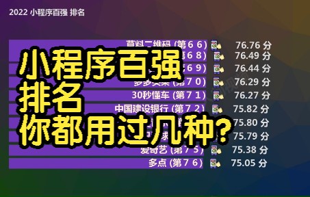 2022 小程序百强 排名, 10家主流小程序平台, 百强你都用过几种?