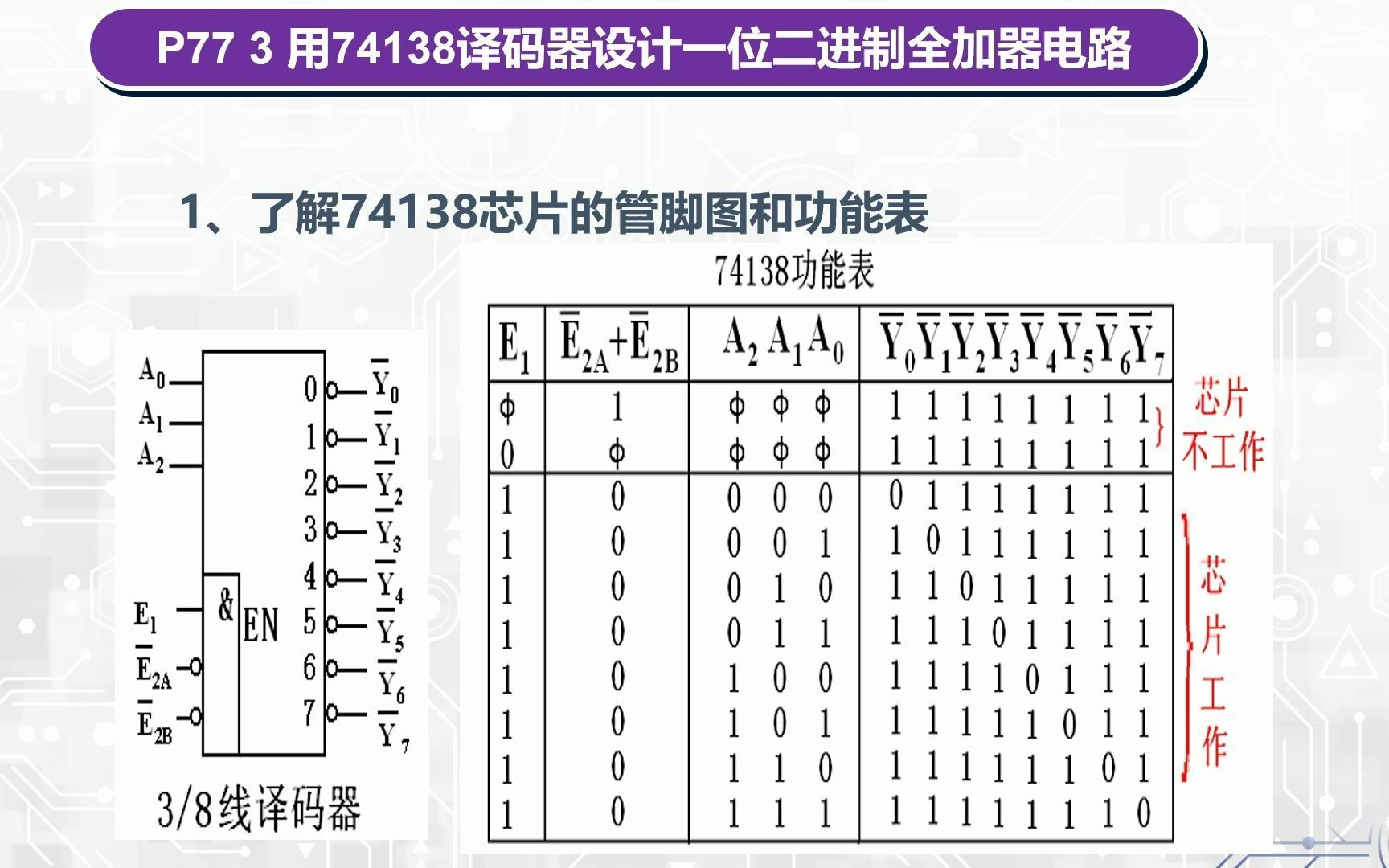 电工电子实验二(普通班):可编程逻辑器件(原理图法)+译码器