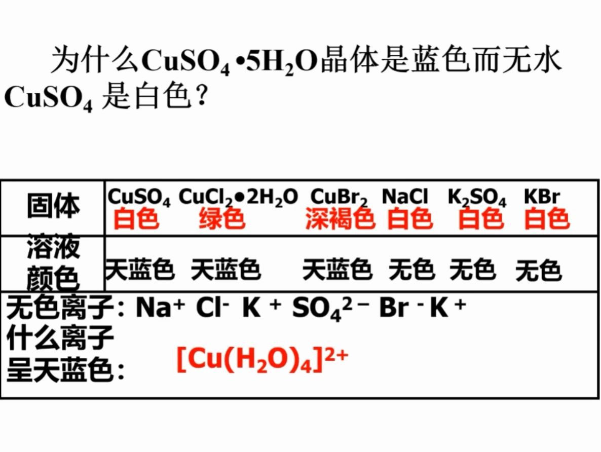 配位键 配合物的命名 配位数