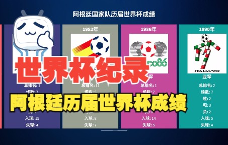 阿根廷第三冠?阿根廷国家队历届世界杯成绩