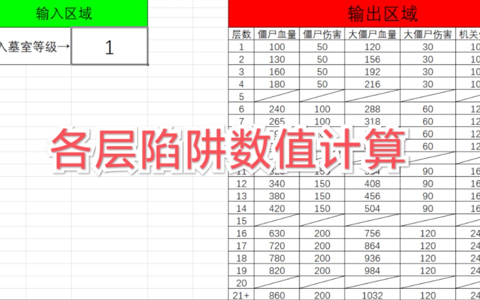 [一梦江湖]摸金校尉墓室陷阱数值计算器V1.2 增加僵尸斩杀线计算