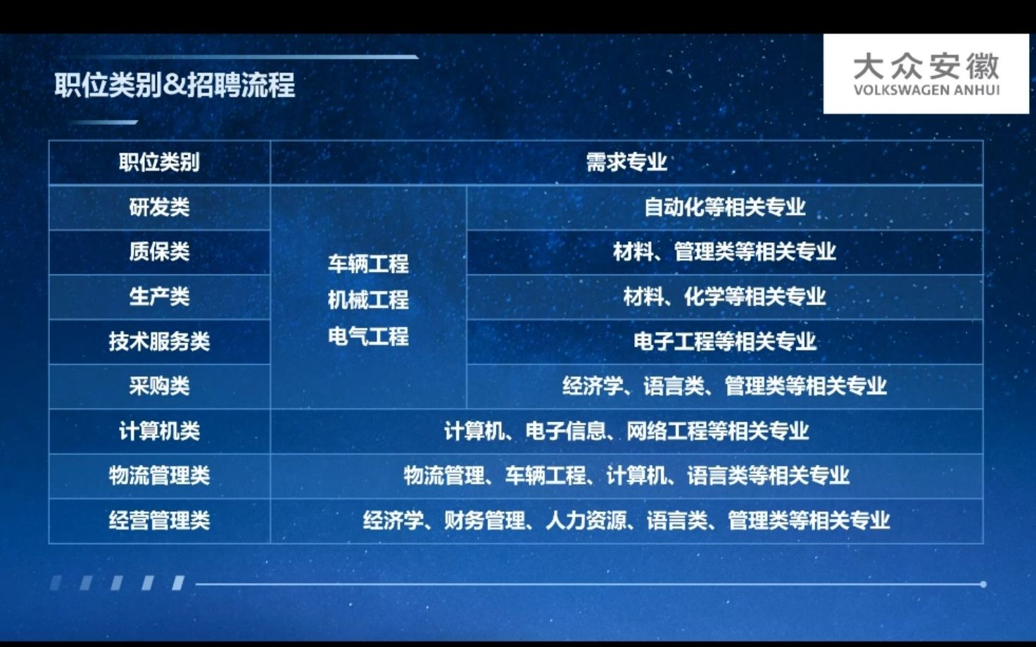 SinoJobs Career Days 2022 October - 大众汽车(安徽)有限公司 海外...