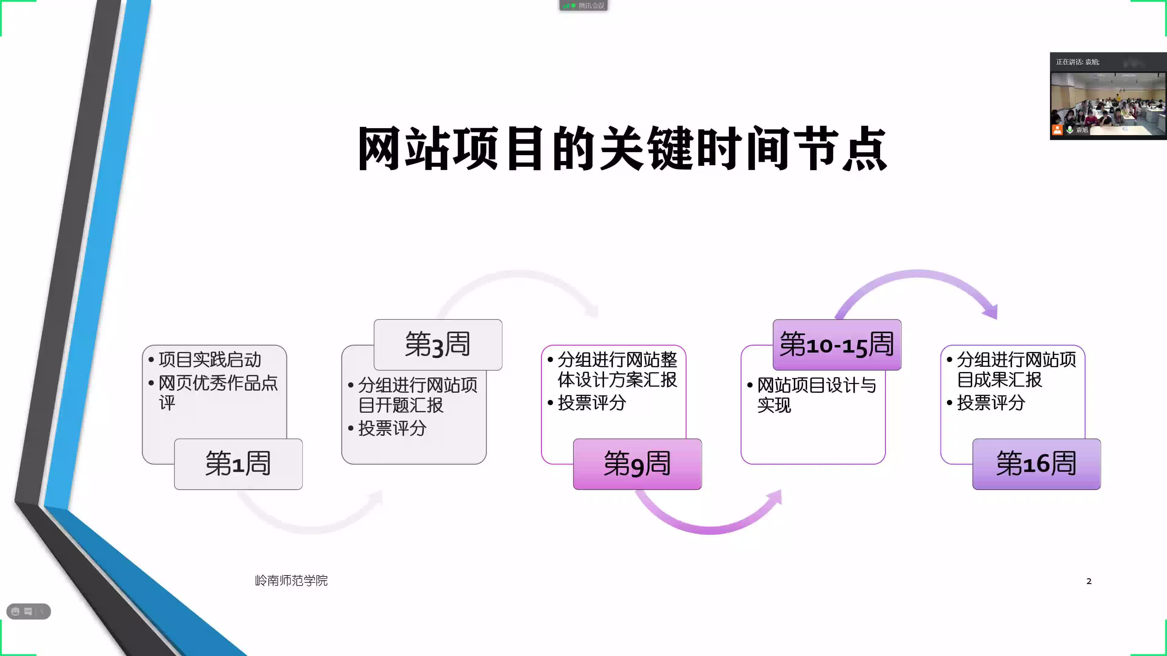 2020-2021-1 《网站建设》项目设计方案汇报会