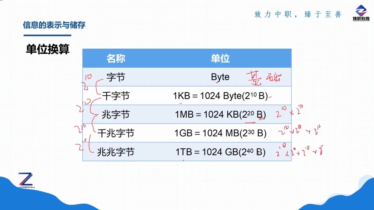 单招《职测/综合》计算机基础/信息技术知识讲解三