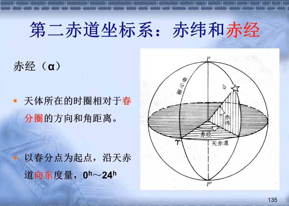 1.2-4天球坐标:第二赤道坐标系、黄道坐标系