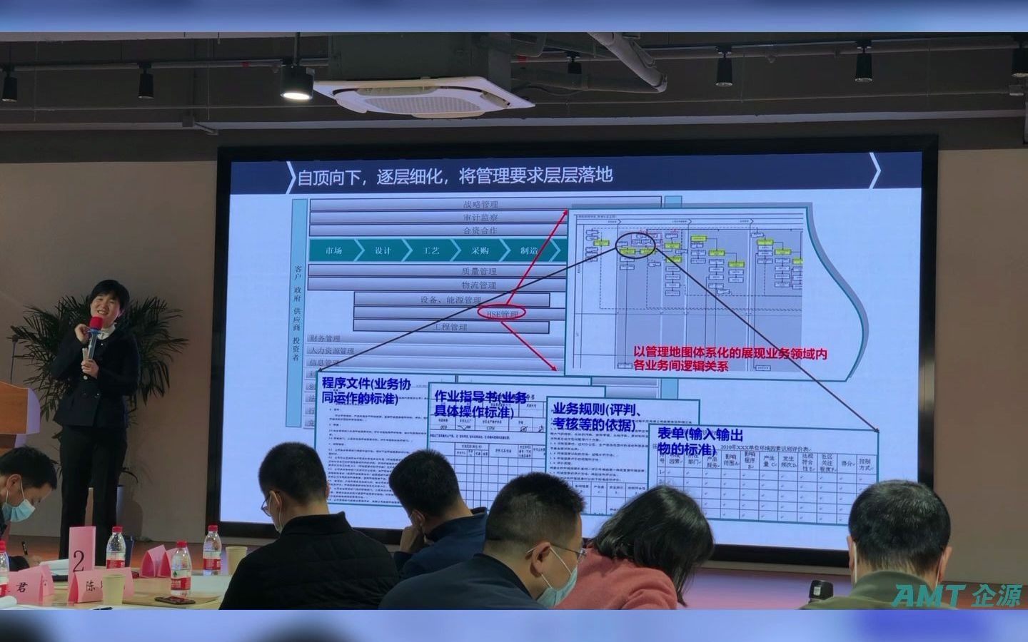 流程制度文件,千万不要以写的有多厚为标准——AMT企源《流程管理》