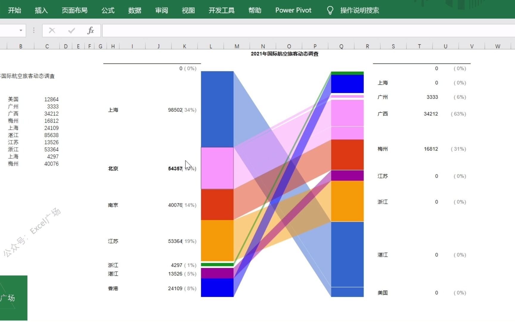 Excel真的太厉害了,竟然这么简单就能做出这样的图表
