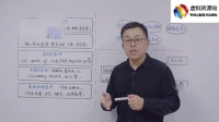 微服务架构核心20讲第16讲:微服务监控系统分层和监控架构