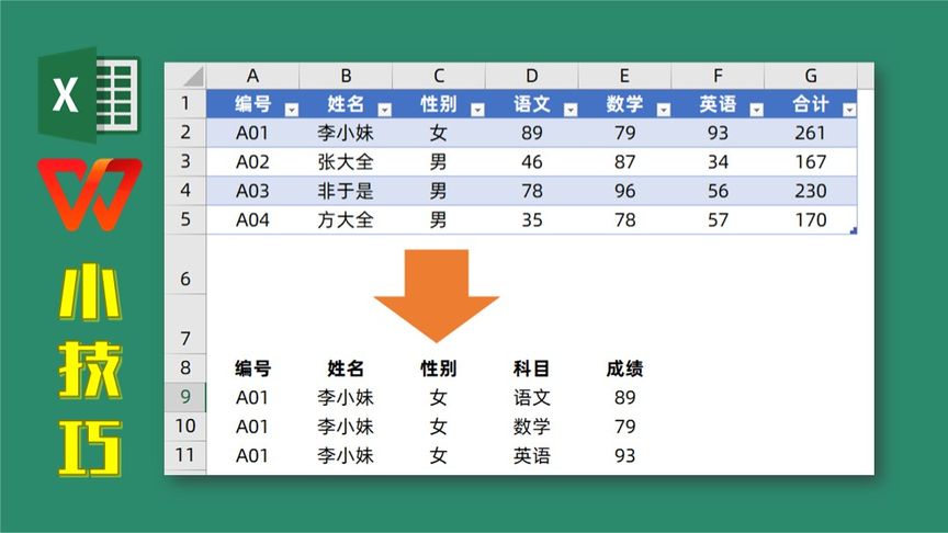 在Excel和WPS中实现行列转换,这款插件可以有