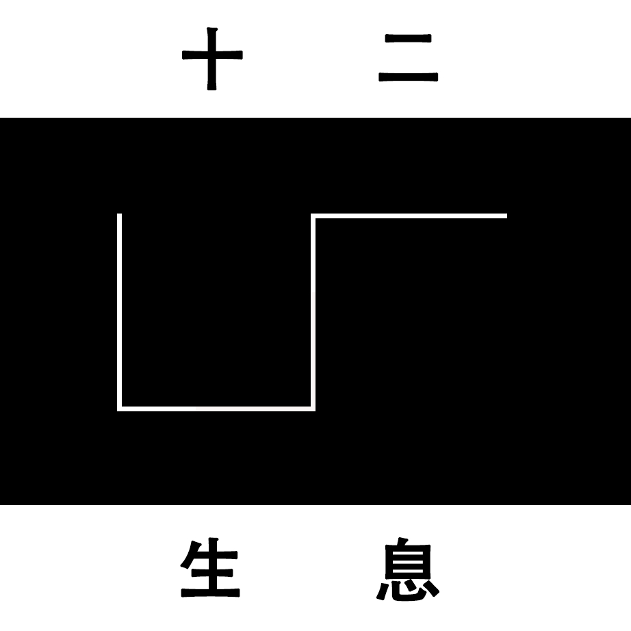 十二生息 