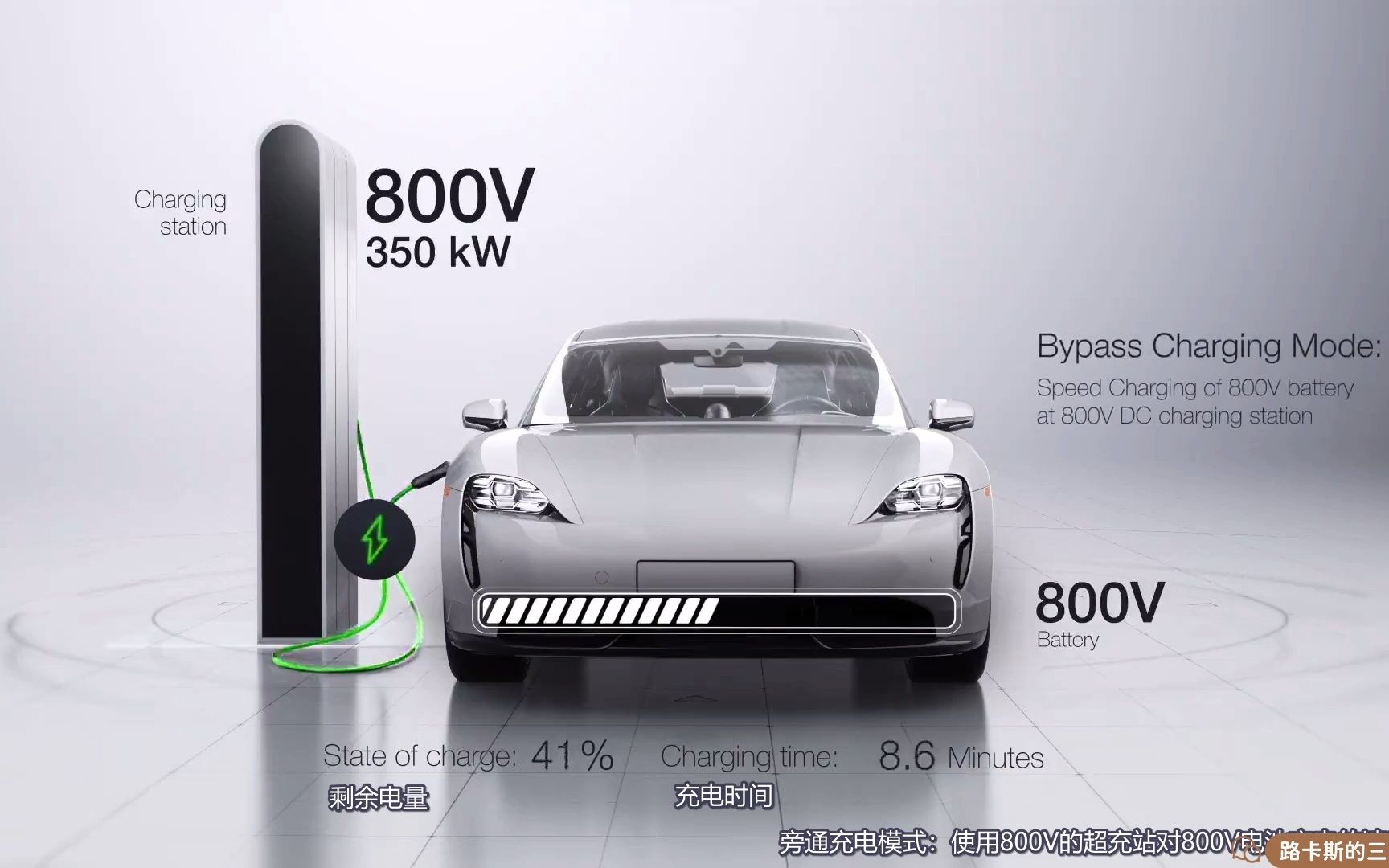 保时捷Taycan高压DCDC转换神器:800V-400V-48V-12V