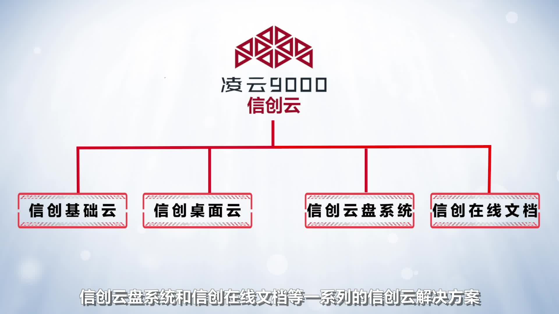 凌云9000信创云盘系统I信创在线文档-全面适配国产环境-安全可靠