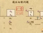 初中物理八年级下册 固压切割模型
