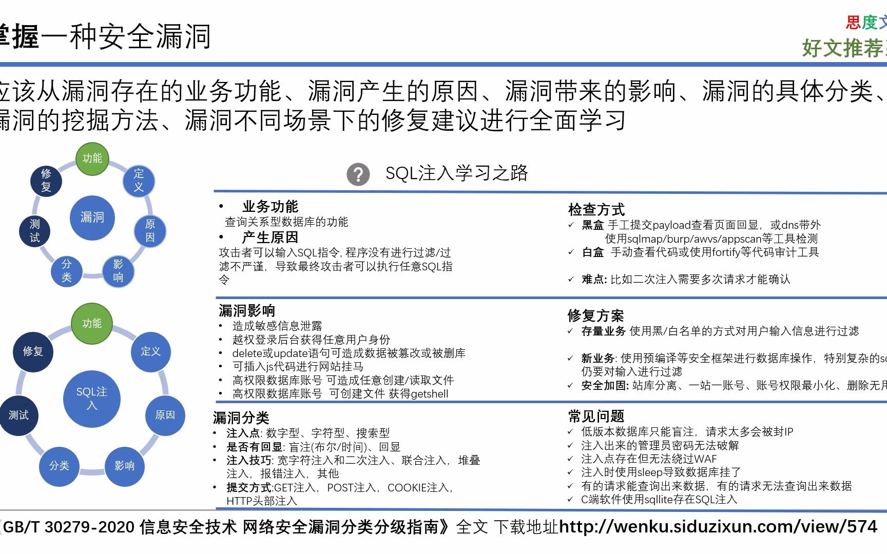 从哪些方面学习网络安全漏洞